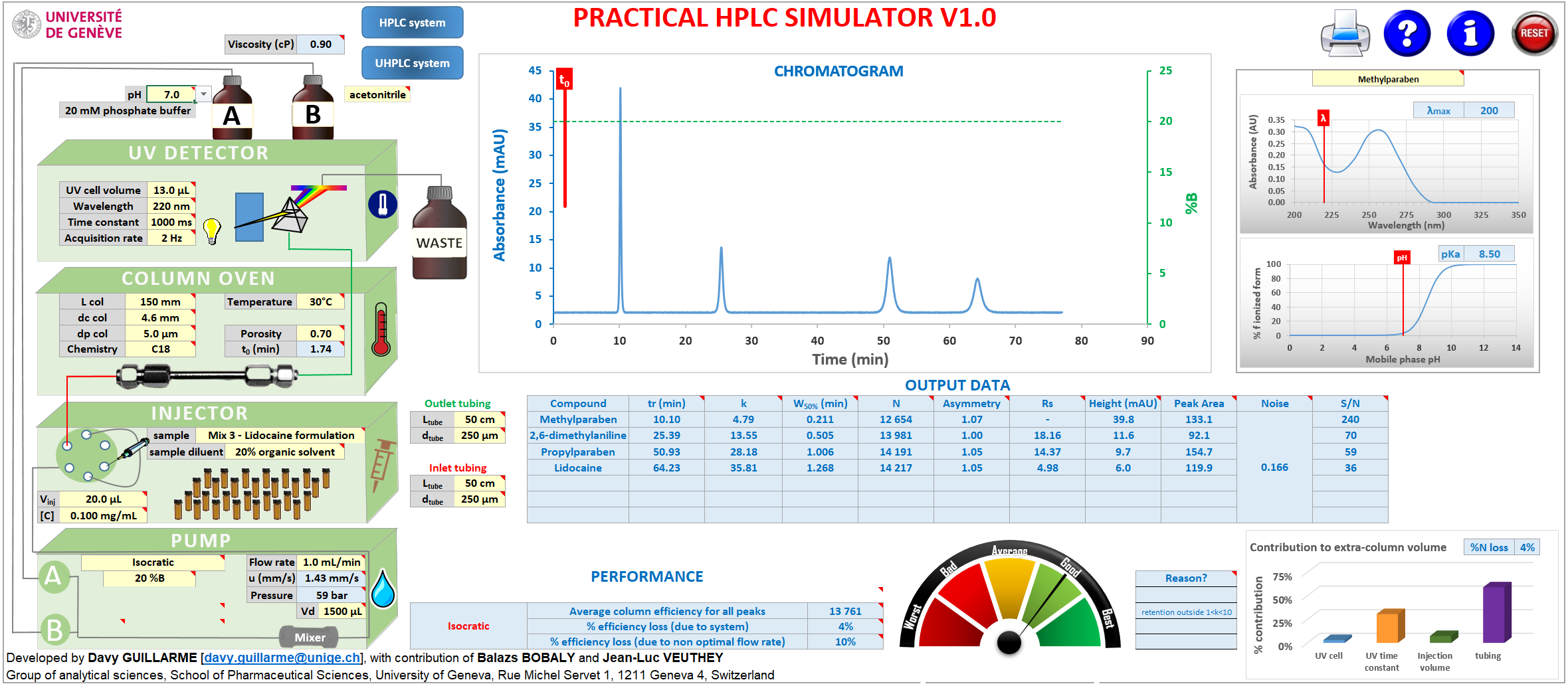 Practical HPLC Simulator - cccta